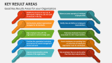 Key Result Areas PowerPoint and Google Slides Template - PPT Slides