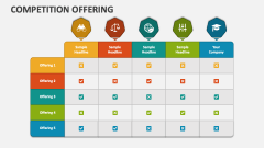 Competition Offering PowerPoint Presentation Slides - PPT Template
