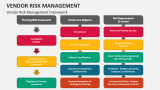 Vendor Risk Management PowerPoint Presentation Slides - PPT Template