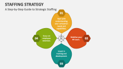 Staffing Strategy PowerPoint and Google Slides Template - PPT Slides
