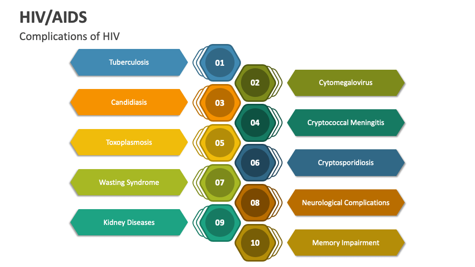 HIV/AIDS PowerPoint and Google Slides Template - PPT Slides