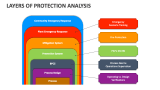 Layers of Protection Analysis PowerPoint and Google Slides Template ...