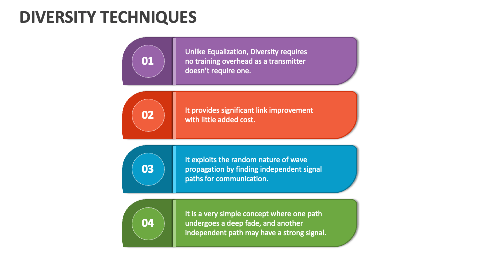 Diversity Techniques PowerPoint Presentation Slides - PPT Template