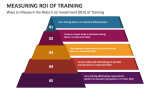 Measuring ROI of Training PowerPoint and Google Slides Template - PPT ...