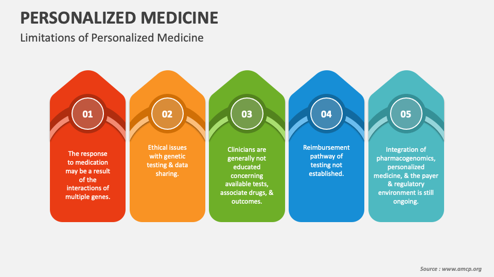 Personalized Medicine PowerPoint Presentation Slides - PPT Template Personalized Medicine PowerPoint Presentation Slides - PPT Template