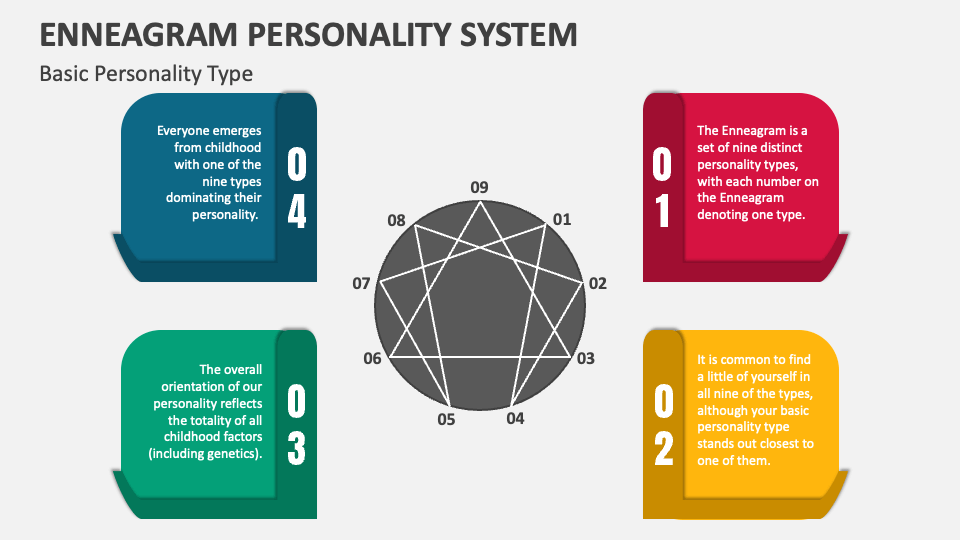 Enneagram Personality PowerPoint Presentation Slides - PPT Template