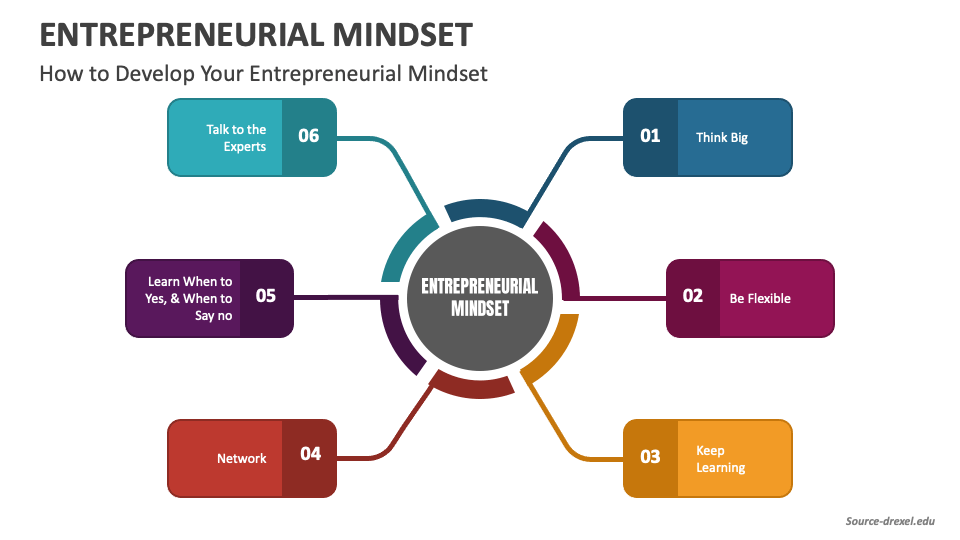 Entrepreneurial Mindset PowerPoint and Google Slides Template - PPT Slides Entrepreneurial Mindset PowerPoint and Google Slides Template - PPT Slides