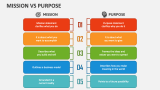 Mission Vs Purpose PowerPoint and Google Slides Template - PPT Slides
