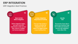 ERP Integration PowerPoint Presentation Slides - PPT Template