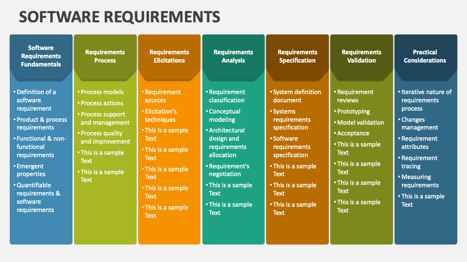 Software Requirements Powerpoint Presentation Slides Ppt Template