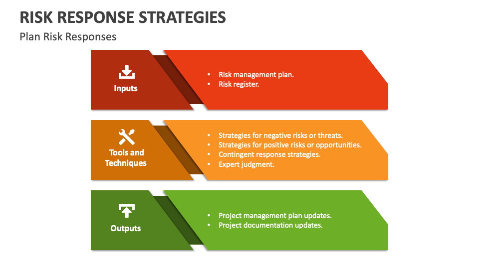 Risk Response Strategies PowerPoint Presentation Slides - PPT Template Risk Response Strategies PowerPoint Presentation Slides - PPT Template