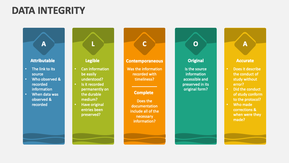 Data Integrity PowerPoint and Google Slides Template - PPT Slides Data Integrity PowerPoint and Google Slides Template - PPT Slides