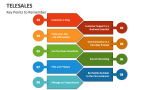Tele Sales PowerPoint Presentation Slides - PPT Template