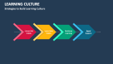 Learning Culture PowerPoint Presentation Slides - PPT Template