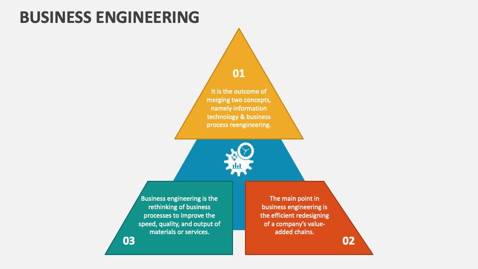 Business Engineering PowerPoint and Google Slides Template - PPT Slides