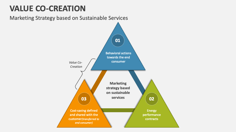 Value Co Creation Powerpoint Presentation Slides Ppt Template