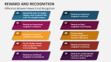 Reward and Recognition PowerPoint Presentation Slides - PPT Template