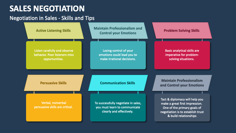 Sales Negotiation PowerPoint and Google Slides Template - PPT Slides