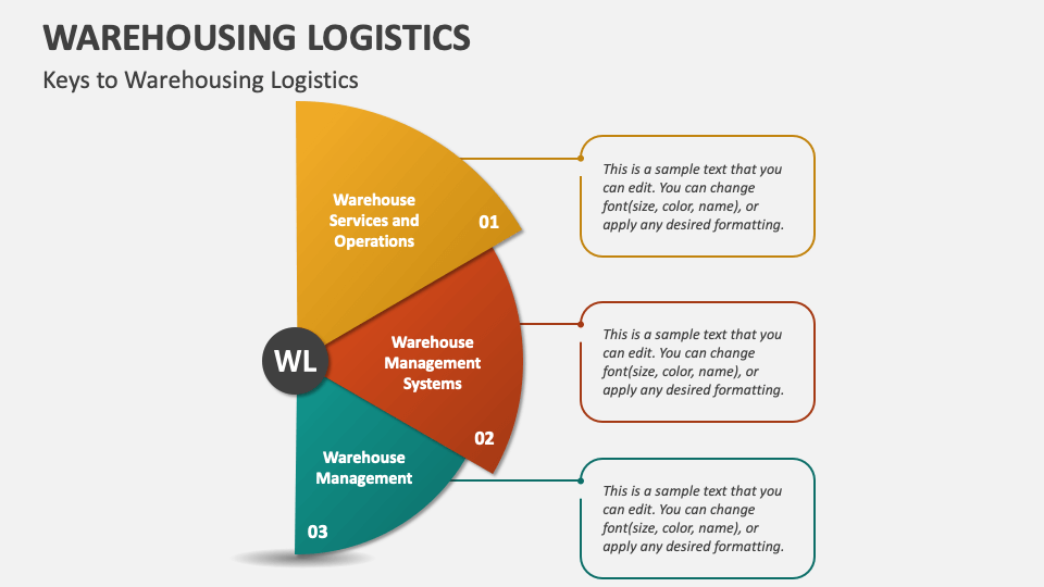 Warehousing Logistics PowerPoint and Google Slides Template - PPT Slides