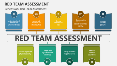 Red Team Assessment PowerPoint and Google Slides Template - PPT Slides