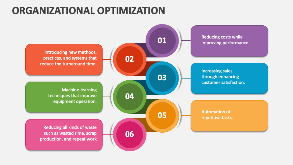 Organizational Optimization PowerPoint Presentation Slides - PPT Template