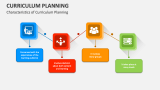 Curriculum Planning PowerPoint Presentation Slides - PPT Template
