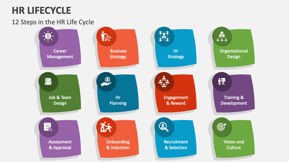 HR Lifecycle PowerPoint Presentation Slides - PPT Template