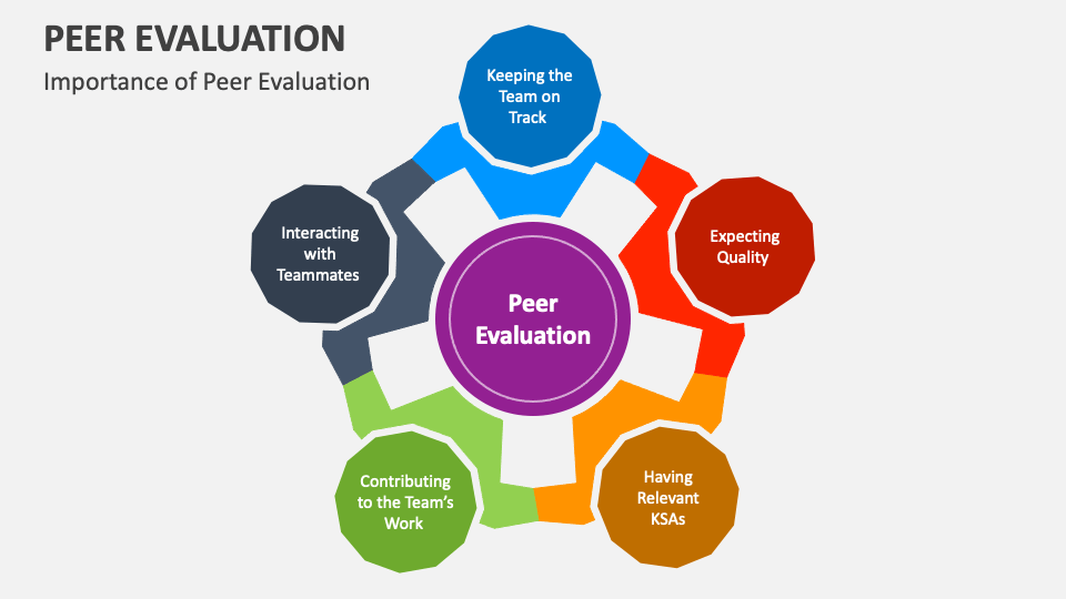 Peer Evaluation PowerPoint and Google Slides Template - PPT Slides
