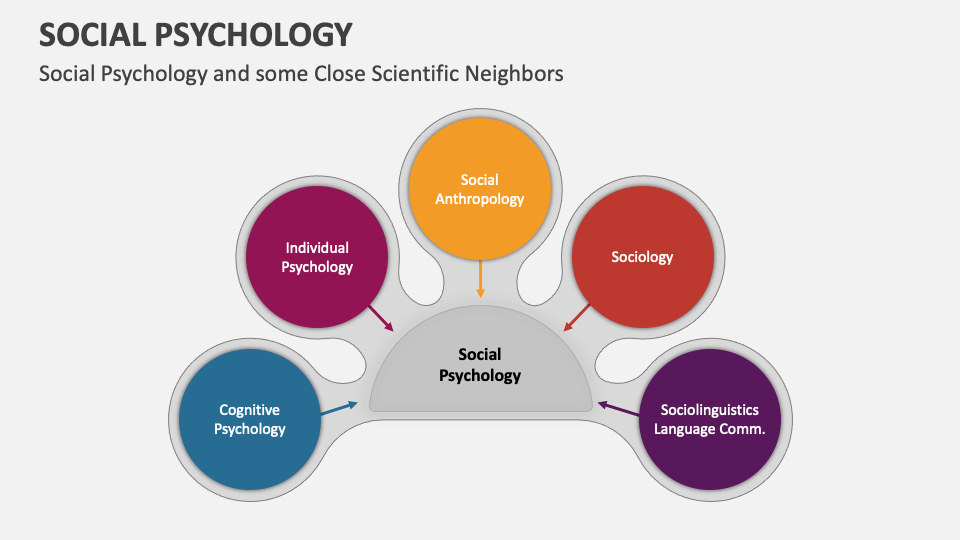 Social Psychology PowerPoint Presentation Slides - PPT Template