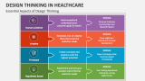 Design Thinking in Healthcare PowerPoint and Google Slides Template ...