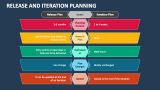 Release and Iteration Planning PowerPoint Presentation Slides - PPT Template