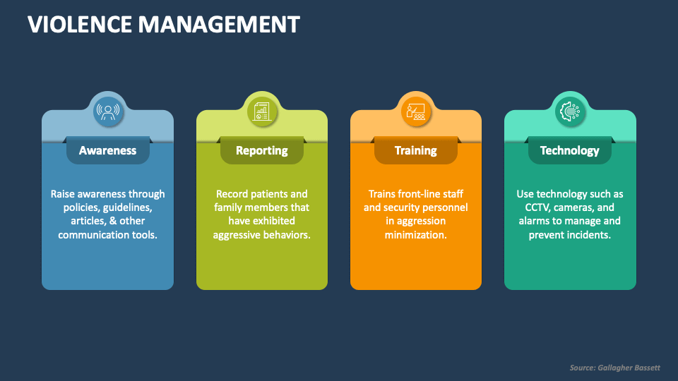 Violence Management PowerPoint Presentation Slides - PPT Template