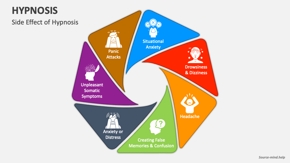 Hypnosis PowerPoint and Google Slides Template - PPT Slides