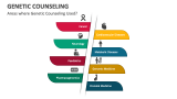 Genetic Counseling PowerPoint and Google Slides Template - PPT Slides
