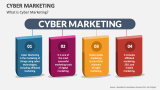 Cyber Marketing PowerPoint and Google Slides Template - PPT Slides