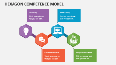 Hexagon Competence Model PowerPoint and Google Slides Template - PPT Slides