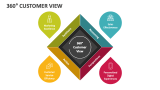 360 Customer View PowerPoint Presentation Slides - PPT Template