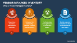 Vendor Managed Inventory PowerPoint Presentation Slides - PPT Template