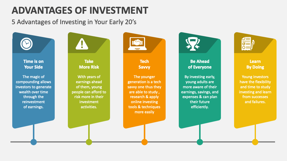 Advantages of Investment PowerPoint Presentation Slides - PPT Template