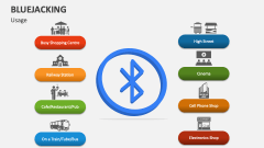 Bluejacking PowerPoint and Google Slides Template - PPT Slides