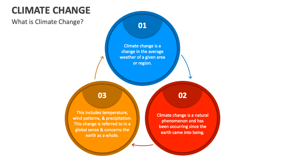 Climate Change PowerPoint and Google Slides Template - PPT Slides