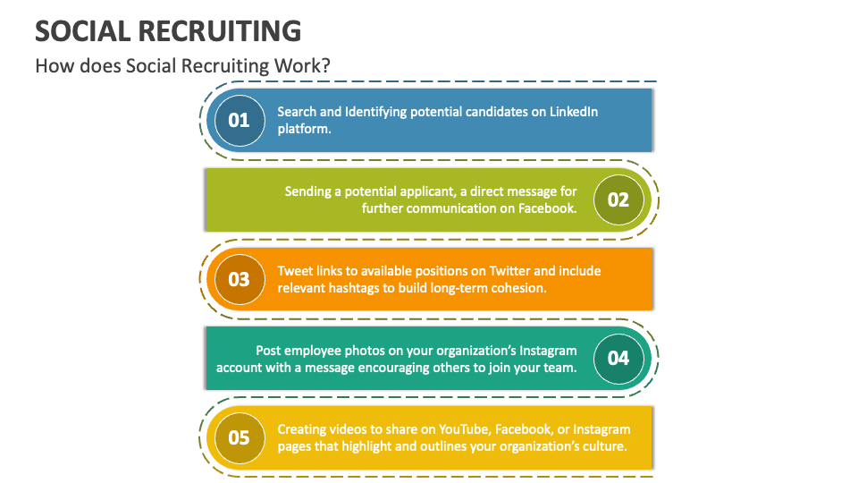 Social Recruiting PowerPoint Presentation Slides - PPT Template