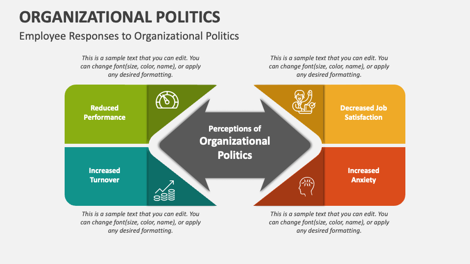 Organizational Politics PowerPoint Presentation Slides - PPT Template