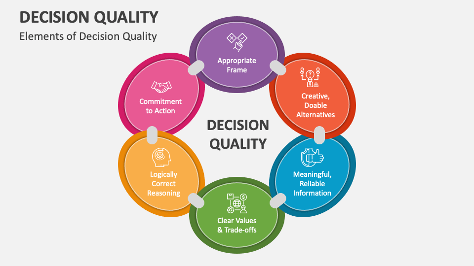 Decision Quality PowerPoint Presentation Slides - PPT Template