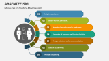 Absenteeism PowerPoint Presentation Slides - PPT Template