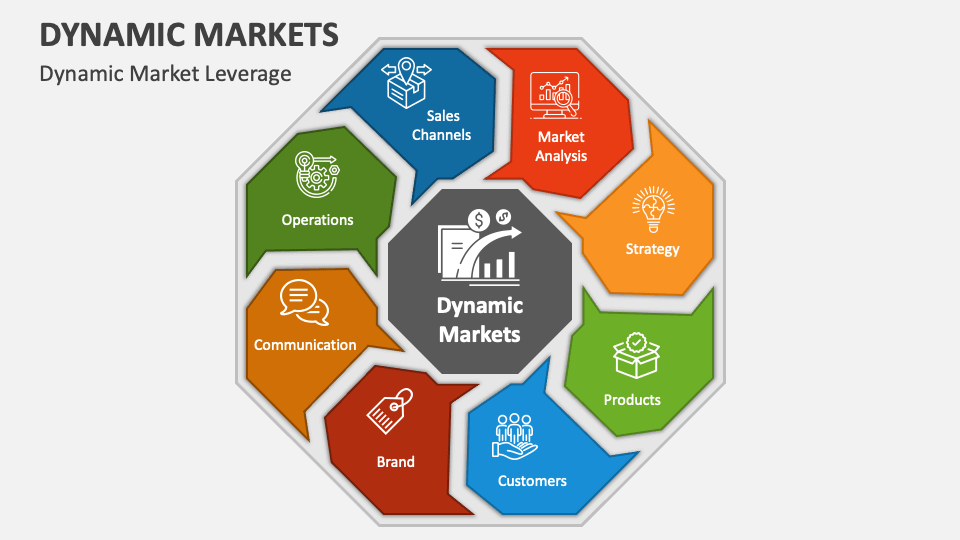 Dynamic Markets PowerPoint Presentation Slides - PPT Template