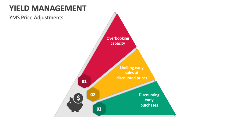 Yield Management PowerPoint and Google Slides Template - PPT Slides