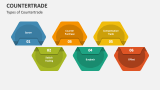 Countertrade PowerPoint Presentation Slides - PPT Template