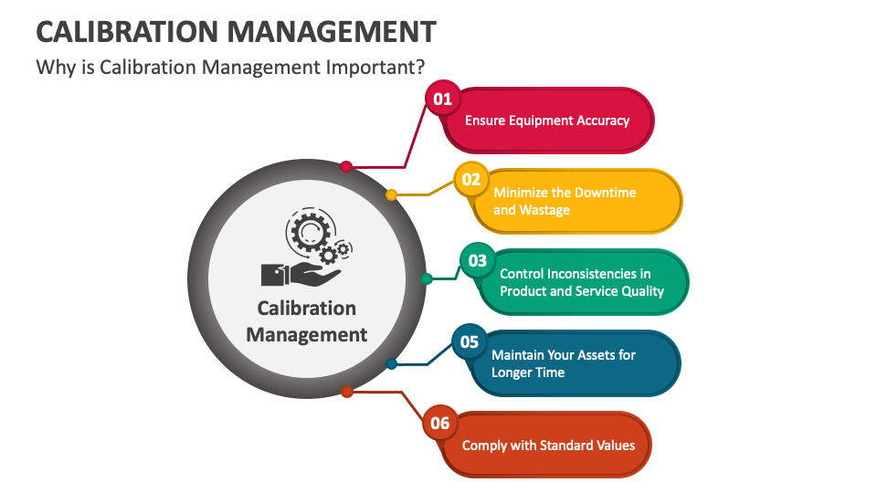 Calibration Management PowerPoint and Google Slides Template - PPT Slides