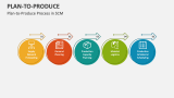 Plan-to-Produce PowerPoint Presentation Slides - PPT Template